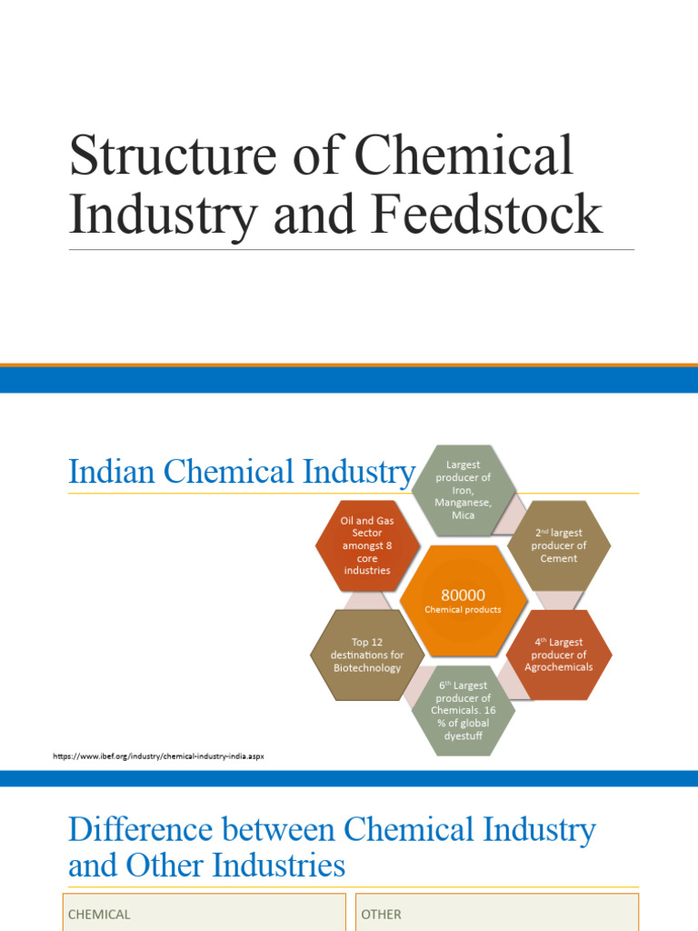 Unit 1 Structure of Chemical Industry and Feedstock | PDF