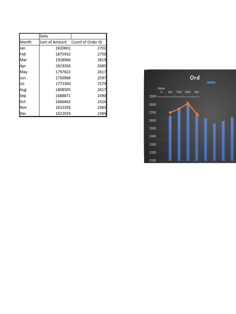 Vrinda Store Data Analysis Saurabh Project | PDF