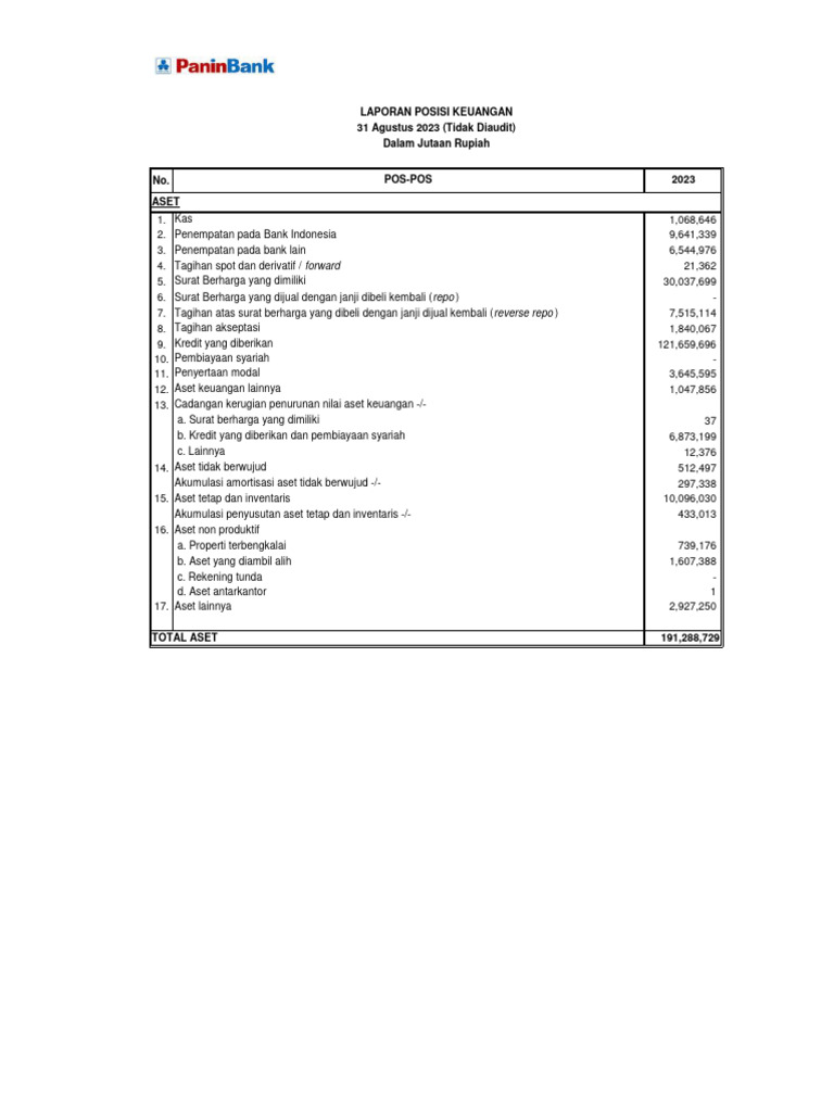 Lap Keuangan Bulanan Bank Panin Agustus 2023 | PDF