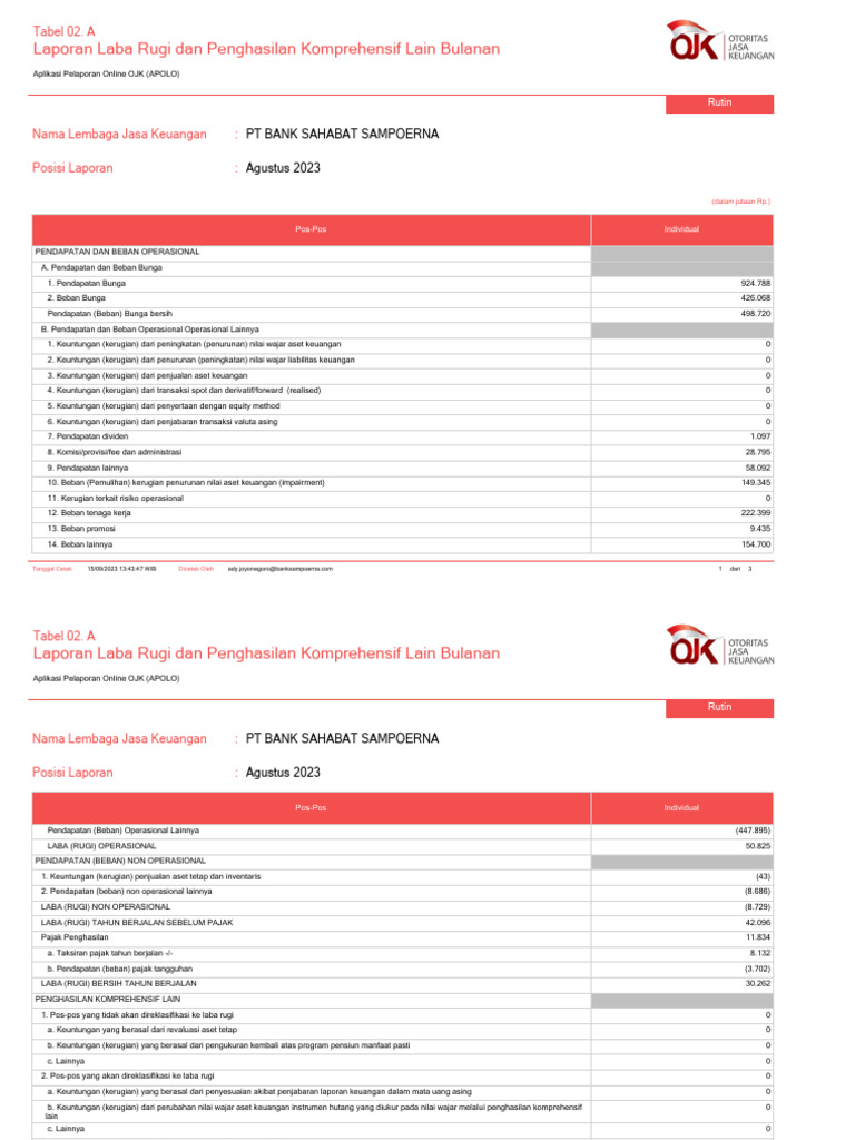 Lap Keuangan Bulanan Bank Sampoerna (Laba Rugi) Agustus 2023 | PDF
