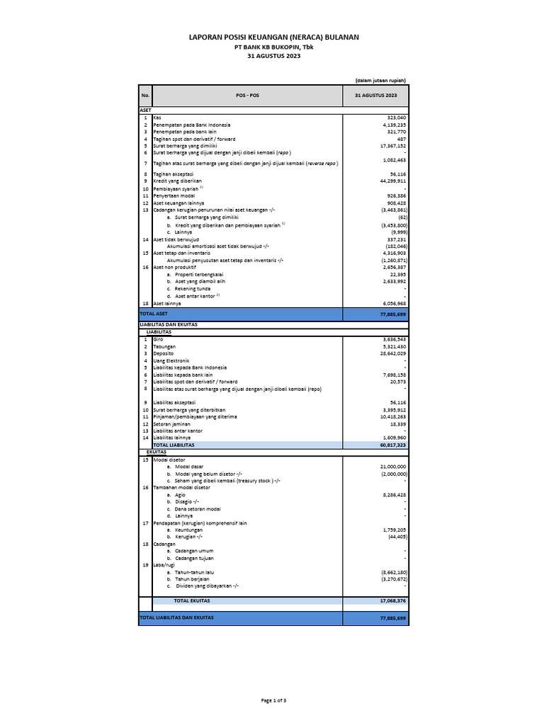 Lap Keuangan Bulanan Bank KB Bukopin Agustus 2023 | PDF