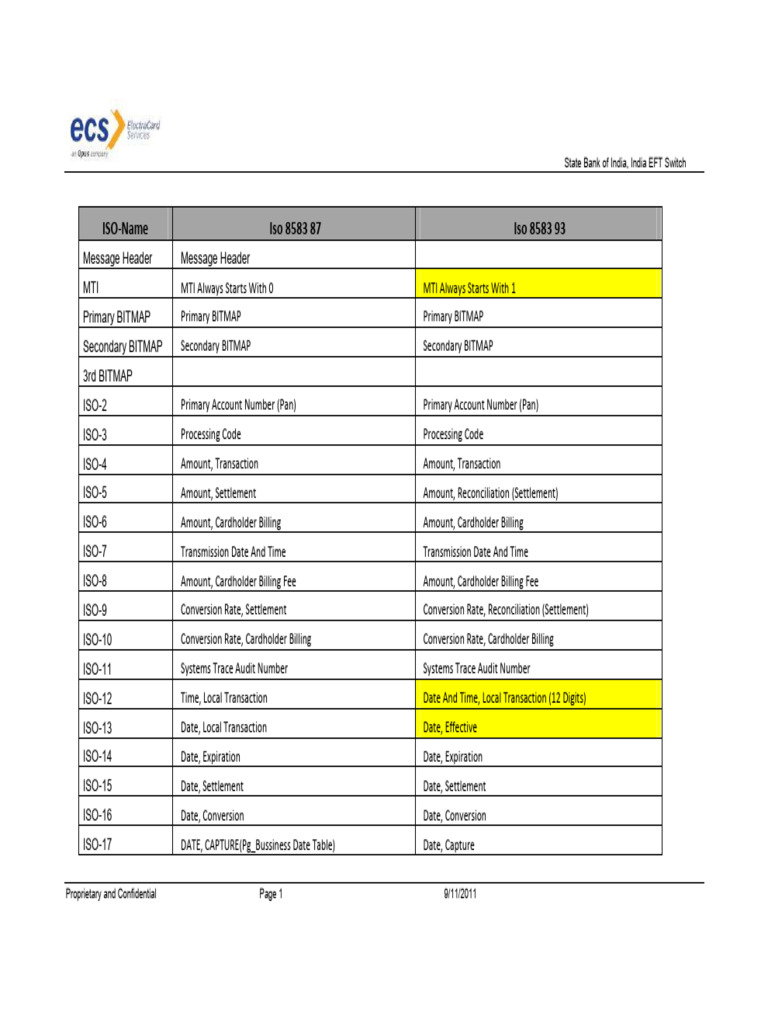 ISO Messages 8583 87 and 93 | PDF