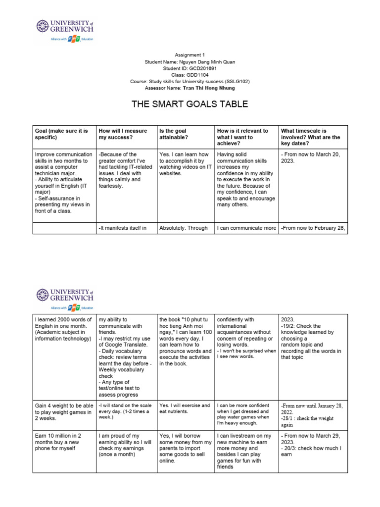 SMART Goals and Weekly Timetable | PDF | Career & Growth | Wellness