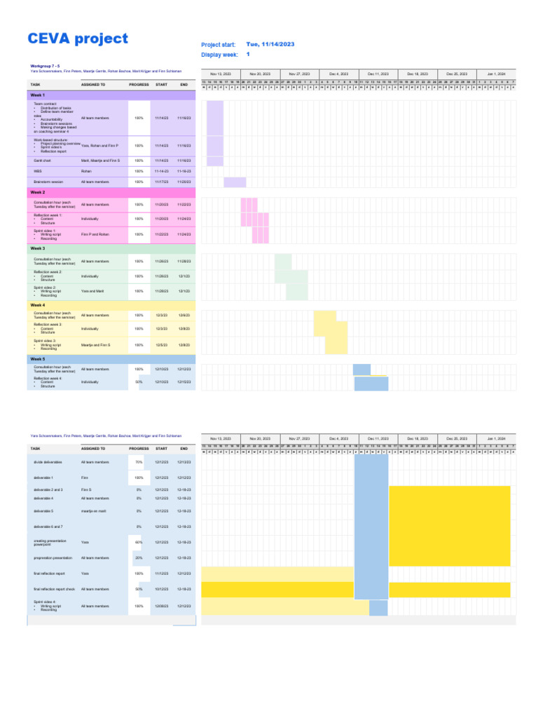 Gantt Chart Oml | PDF