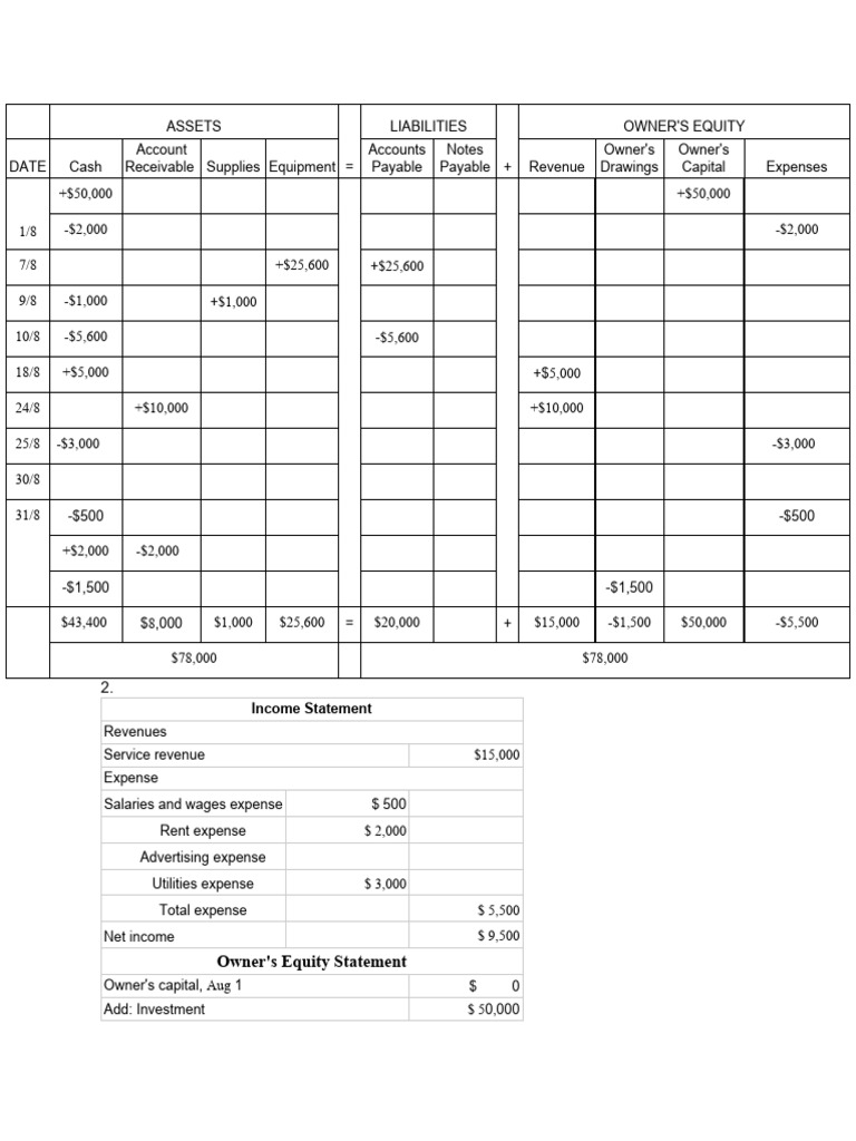 1 Tutorial Assignment Group 3 | PDF
