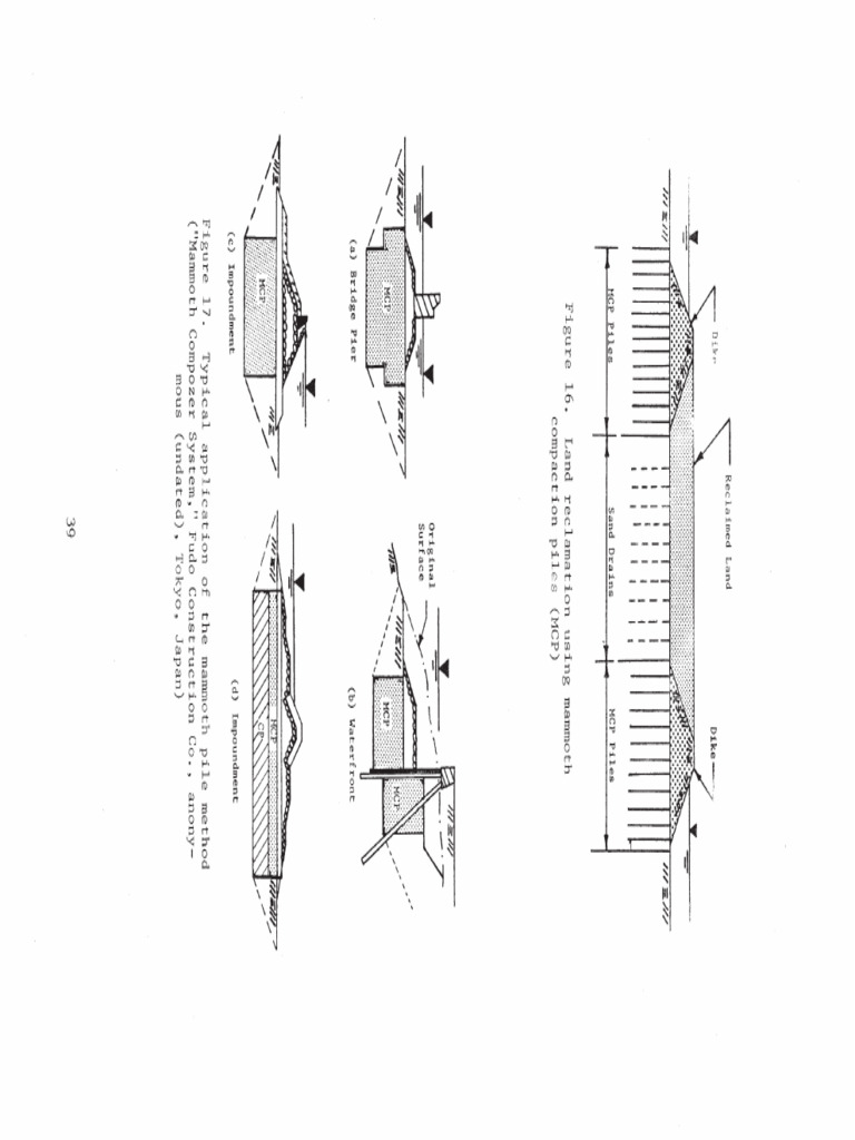 Sample Embankment Typical Drawing | PDF
