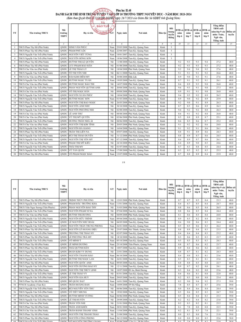 PLII-48 - DS Trung Tuyen Lop 10 - 2023-2024 - QNDU - NGUYEN DUC ...