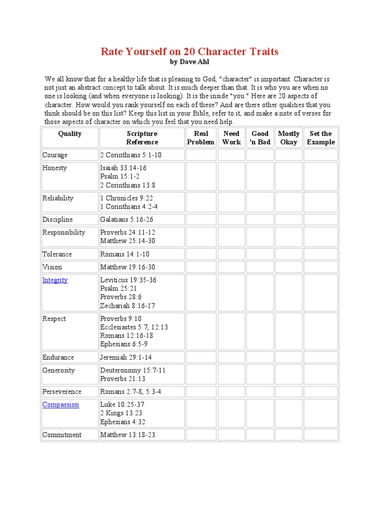 Rate Yourself On 20 Character Traits | PDF | Self-Improvement