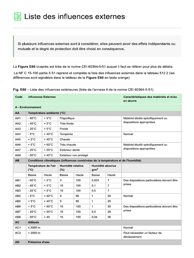 IP Influences Externes IPxx (CEI 60364-5-51 Et NF C 15-100 Partie 5-51 ...