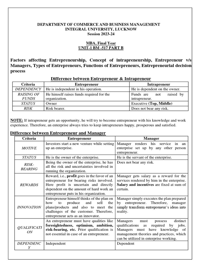 UNIT 1 BM517 Part B | PDF | Entrepreneurship | Innovation