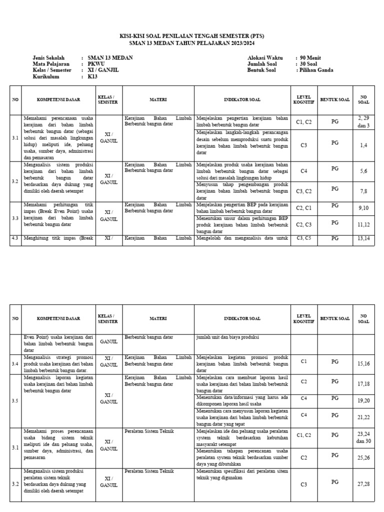 Form Kisi-Kisi Soal Pkwu | PDF