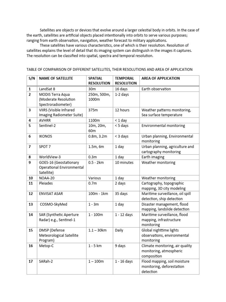Israel Satellite Assignment | PDF