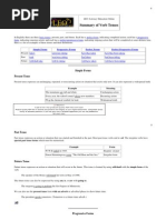 Narration Rules | PDF | Perfect (Grammar) | Grammatical Tense