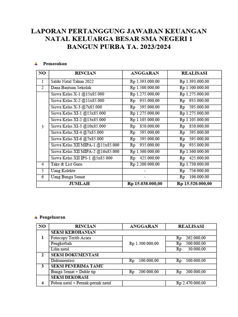 Laporan Pertanggung Jawaban Dana | PDF