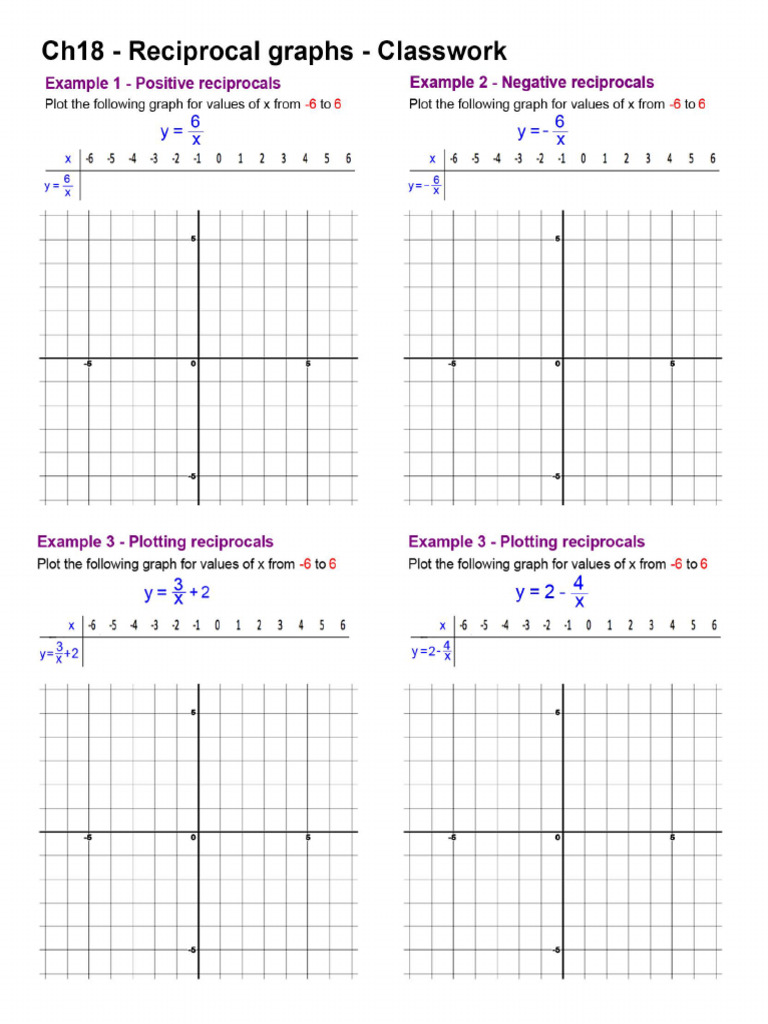 Ch18 CW Reciprocal Graphs | PDF