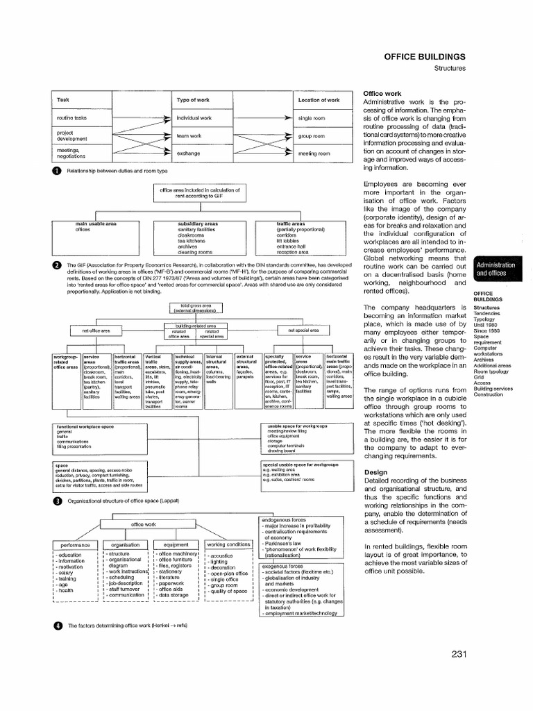 Neufert-4th-edition-ADMINISTRATION AND OFFICES | PDF