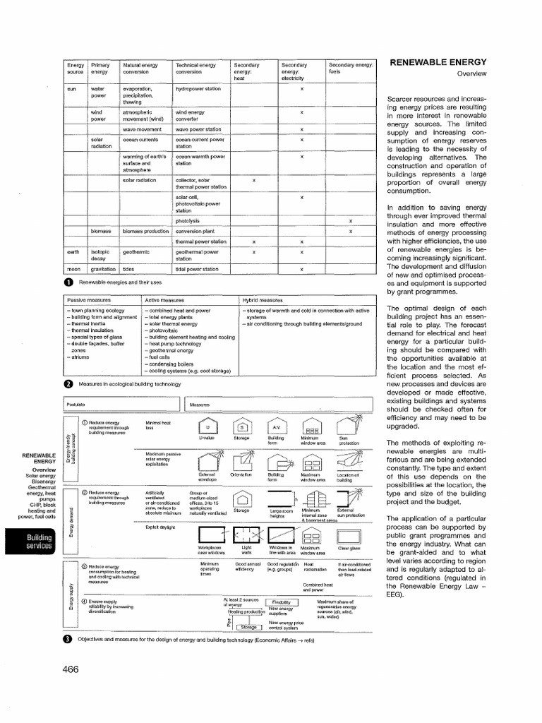 Neufert 4th Edition Building Services | PDF | Renewable Energy | Solar ...