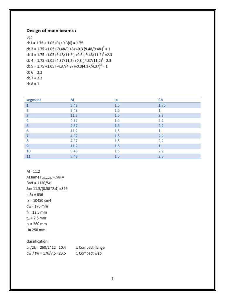 design of main beams | PDF