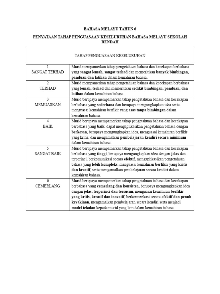 Tahap Penguasaan Bahasa Melayu | PDF | Karier & Perkembangan