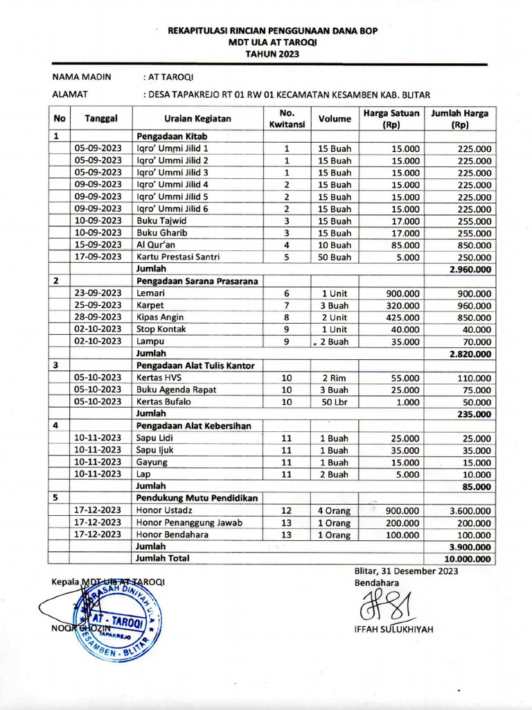 Contoh SPJ RAB Benar | PDF