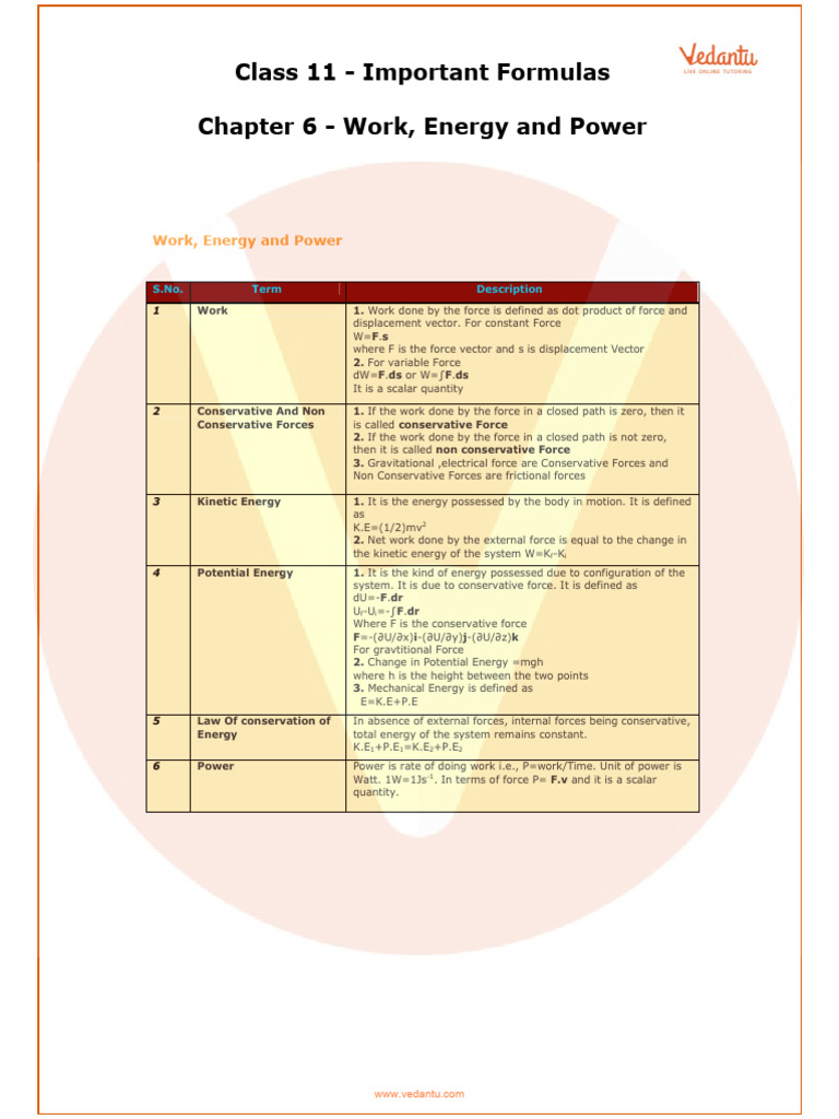 CBSE Class 11 Physics Chapter 6 - Work, Energy and Power Formulas ...