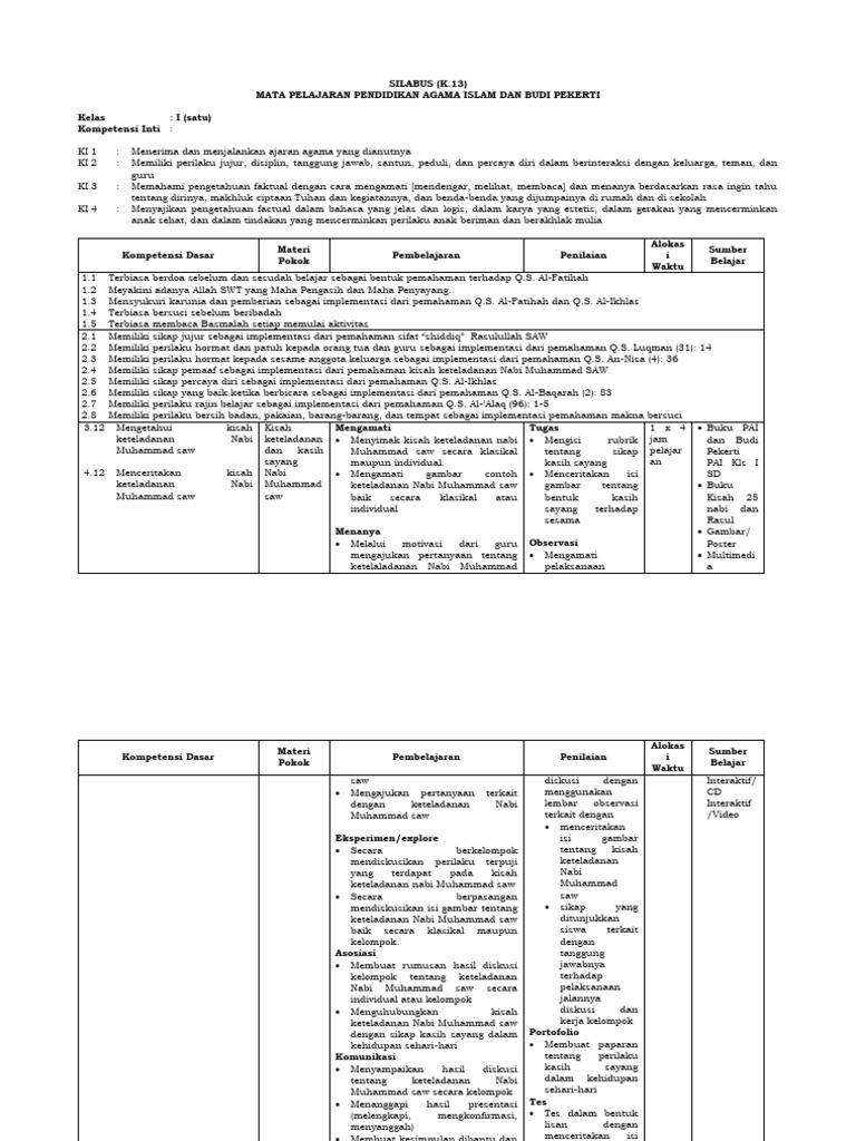 Silabus PAI Kelas 1: Kompetensi Dasar | PDF