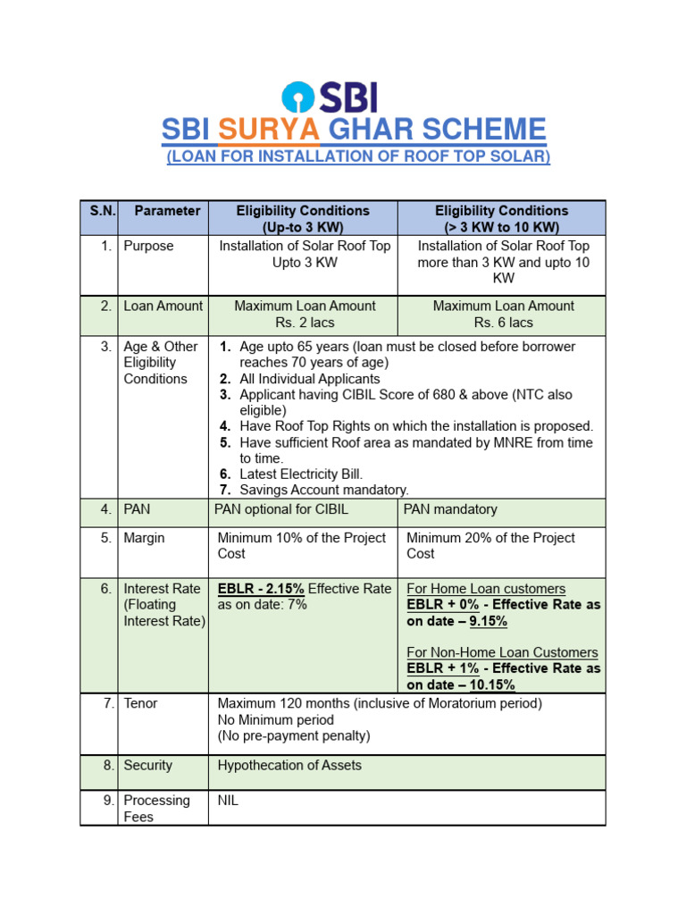 SBI Surya Ghar Scheme | PDF