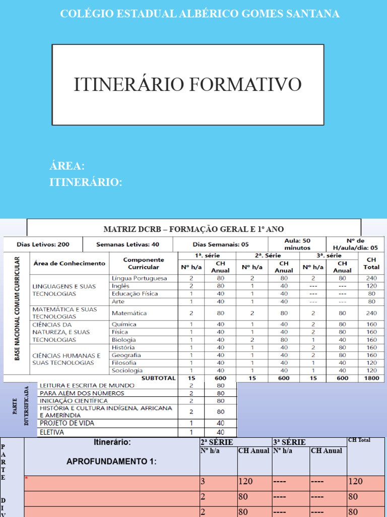 Itinerário Formativo área Pdf