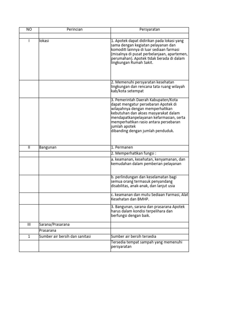 Checklist Penilaian Apotek | PDF