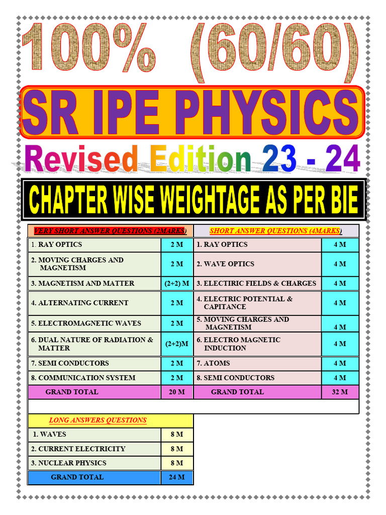 Senior Inter Physics Study material | PDF