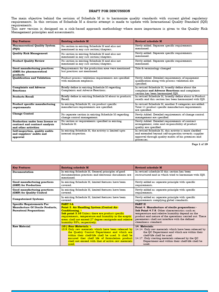 Revised Schedule M Guidelines Overview | PDF | Tablet (Pharmacy)