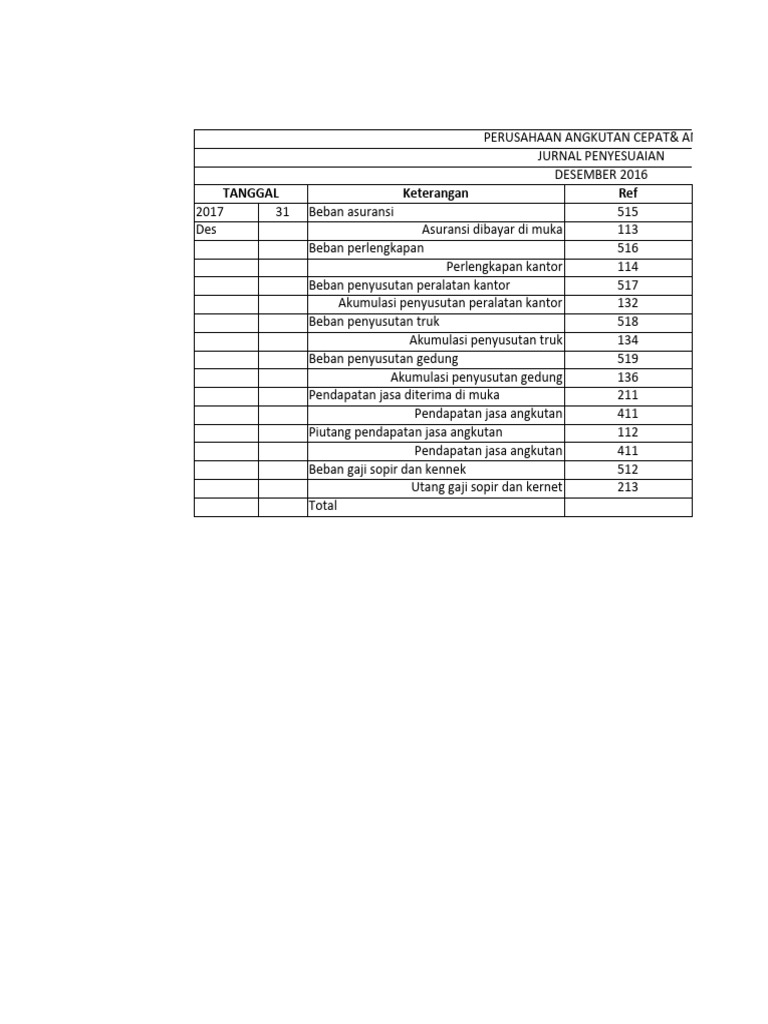 JP Dan KK - Tugas Keterampilan Perusahaan Angkutan Cepat Aman - David Ginting | PDF