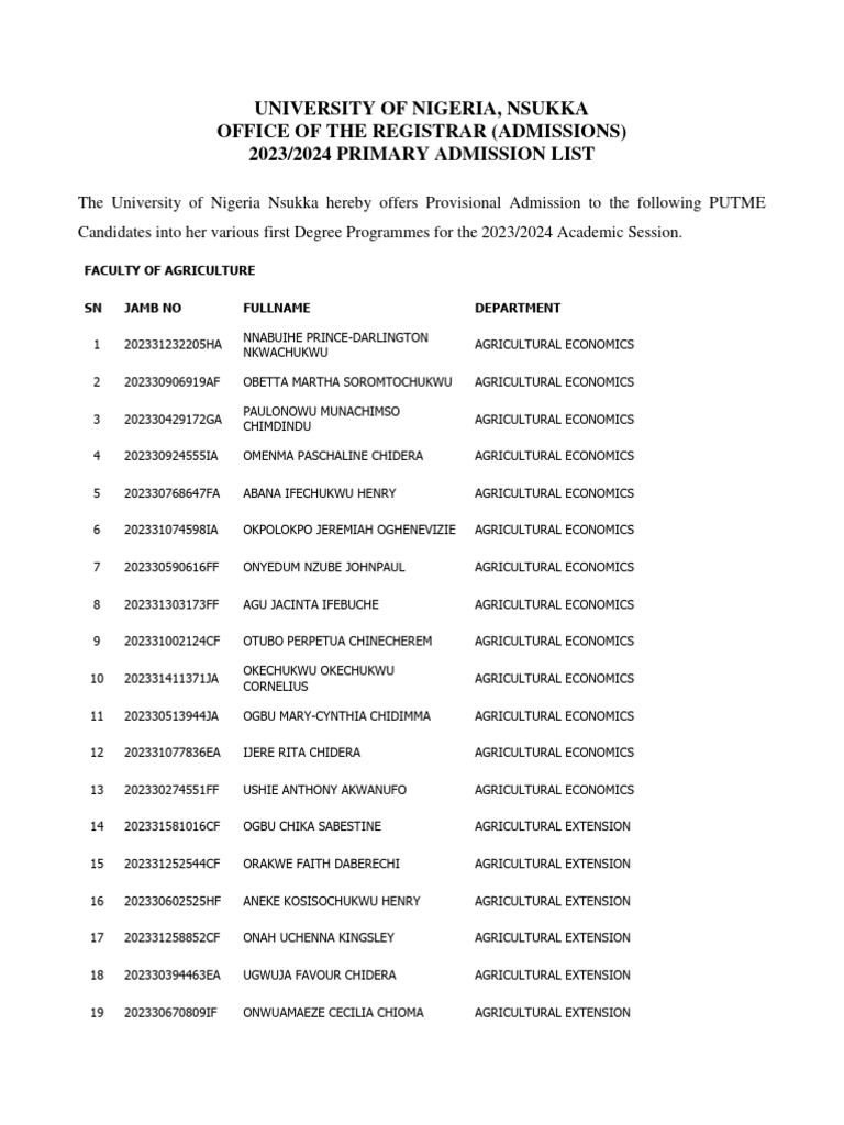 Unn Admission List | PDF | Food Industry | Dietetics