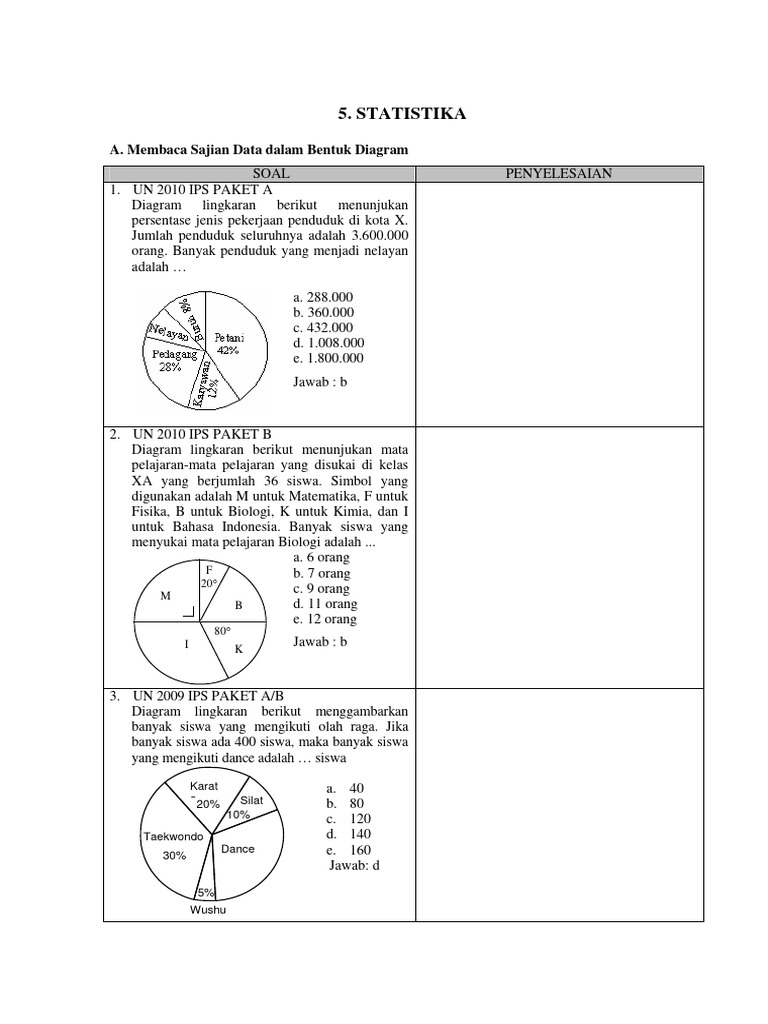 Soal dan Penyelesaian Statistika UN | PDF