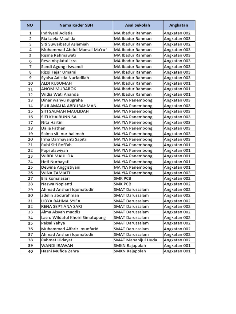Lampiran Surat SBH - Daftar Anggota SBH | PDF