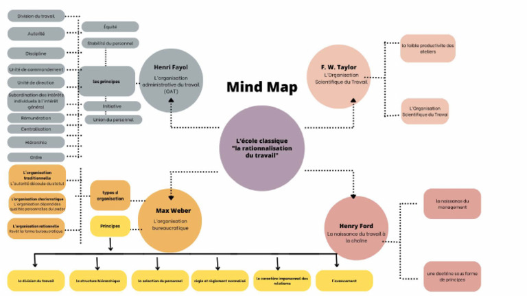 Mind Mapping | PDF