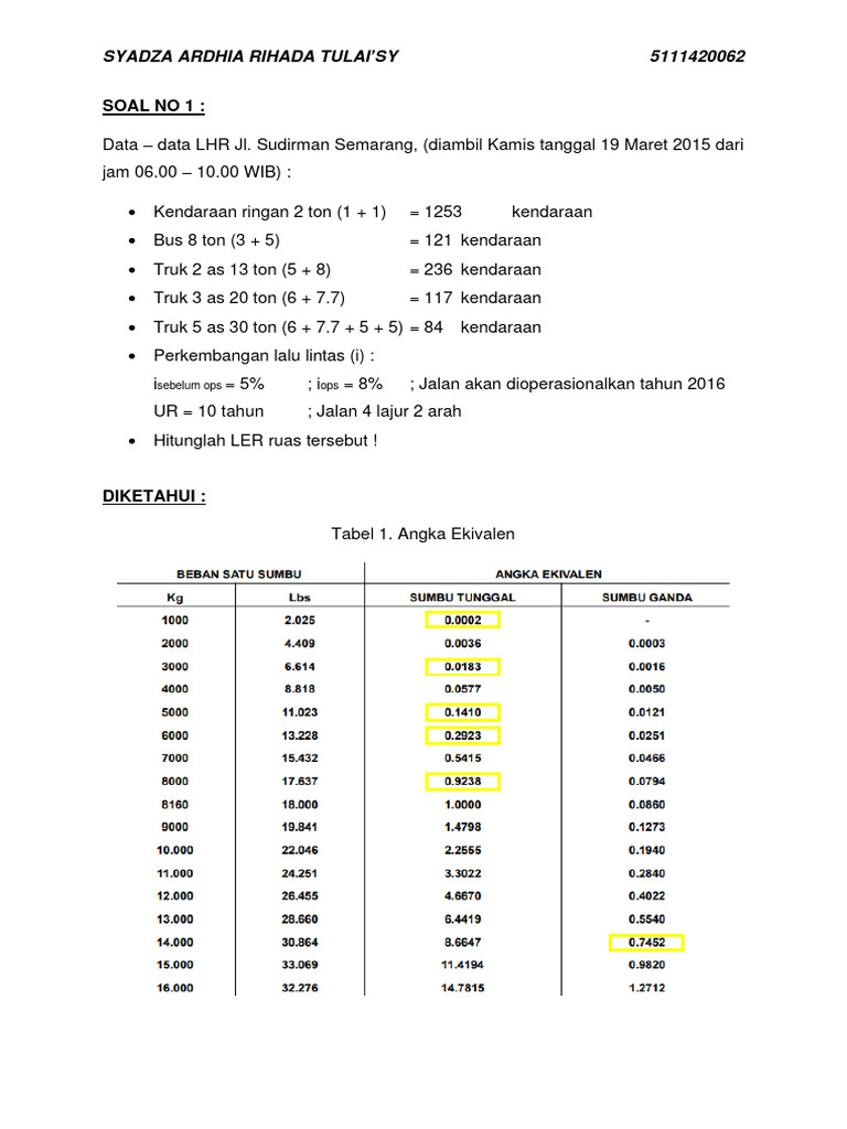 Beban Lalu Lintas Dalam Desain Perkerasan Jalan | PDF
