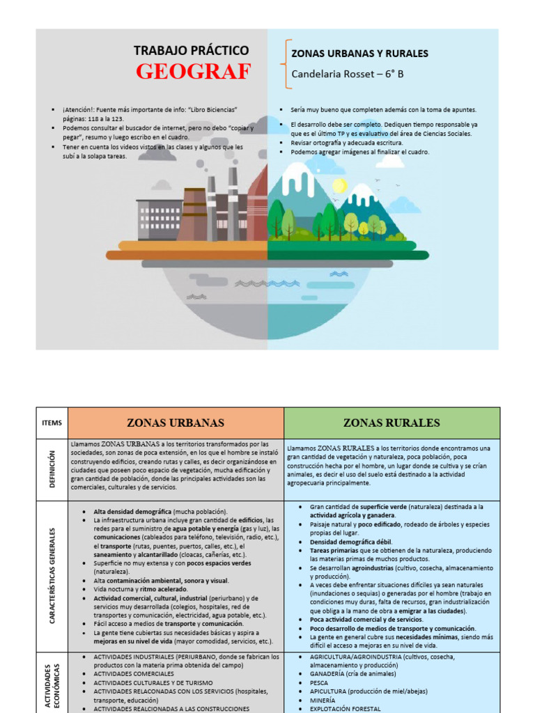 TP Ciencias Sociales. Campo y Ciudad. Candelaria Rosset 6B | PDF ... TP Ciencias Sociales. Campo y Ciudad. Candelaria Rosset 6B | PDF ...