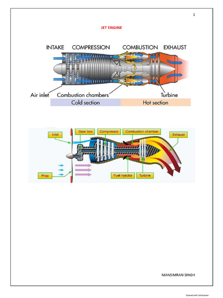 Jet & Piston Compiled-1 | PDF