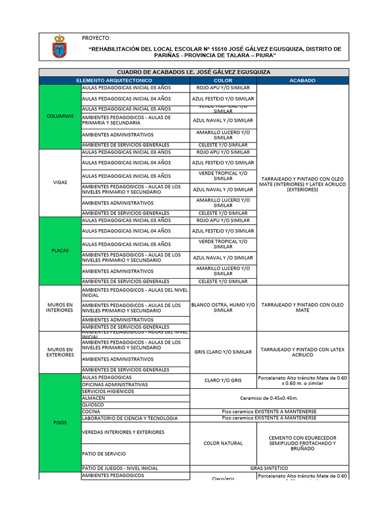 Cdro de Acabados - Ie - Jose Galvez | PDF | Materiales | Tecnicas artisticas
