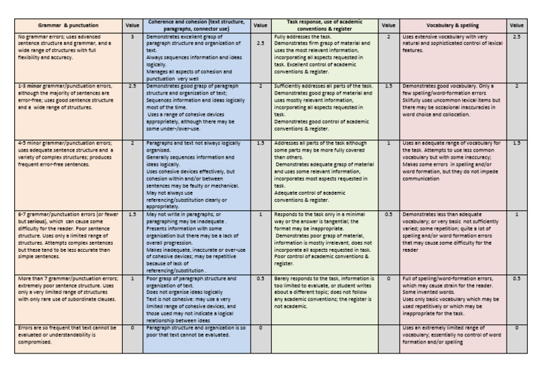0 Rubric Written Part Project Pdf