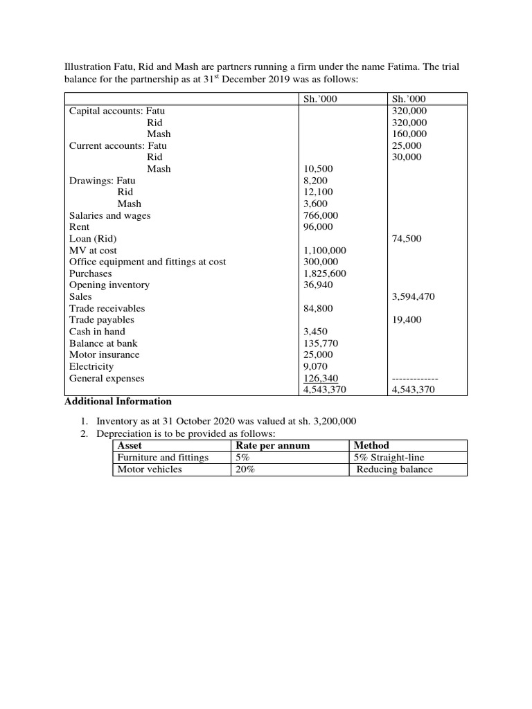 Partnership Illustration 16102022 | PDF | Balance Sheet | Book Value