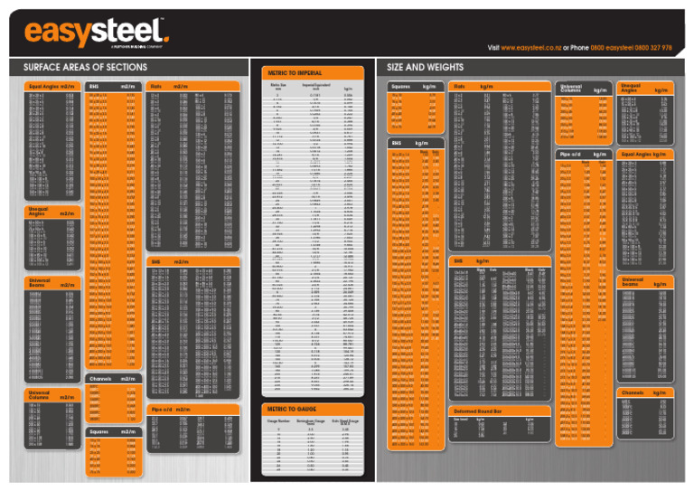 Steel Surface Area of Sections | PDF | Metrology
