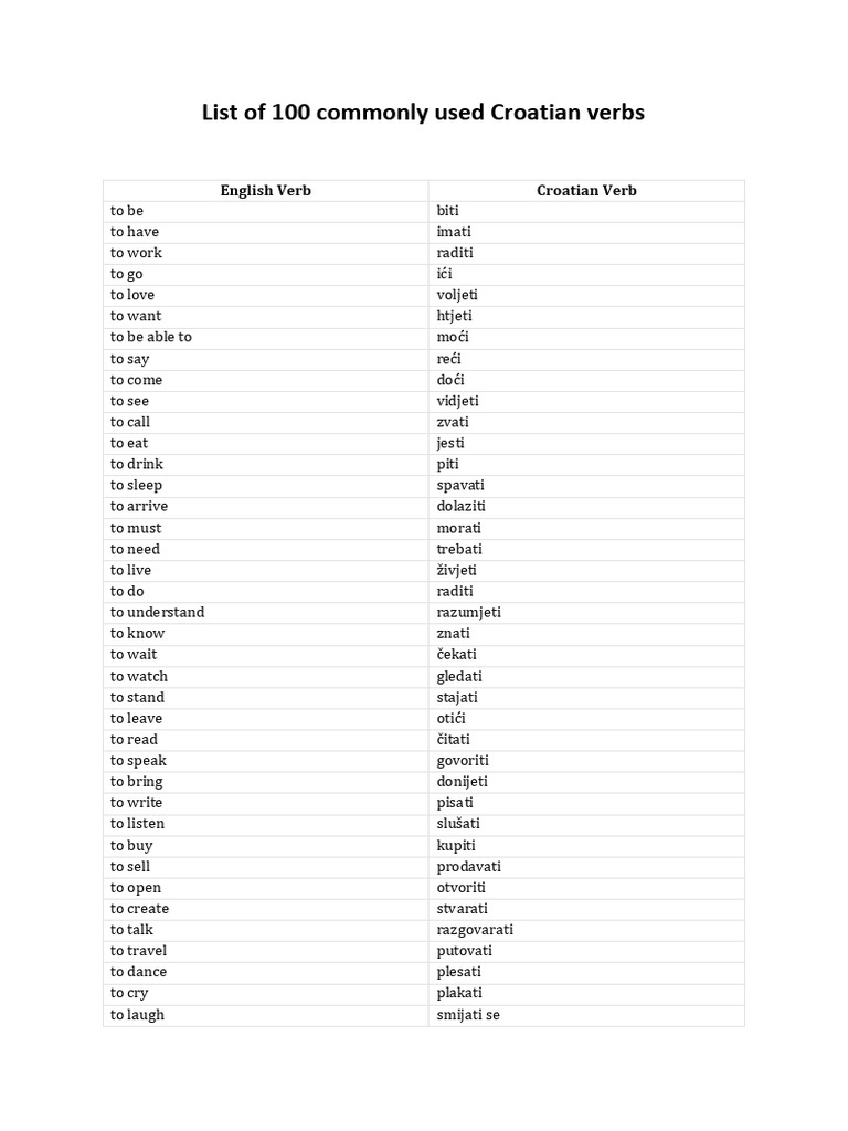 100 Croatian - Verbs | PDF