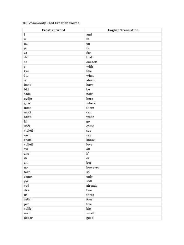 100 -croatian words | PDF