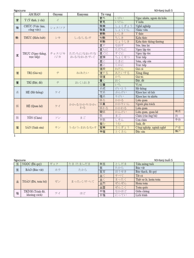 N3 Kanji Bu I 5 | PDF