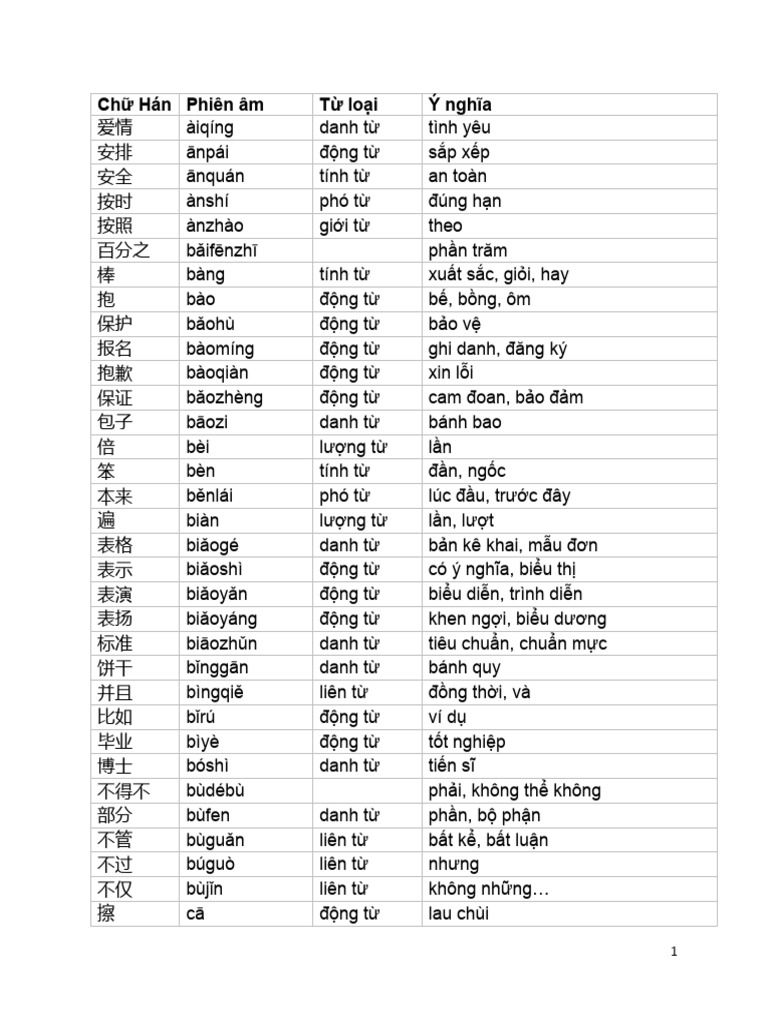 CH Hán Phiên Âm T Lo I Ý Nghĩa | PDF