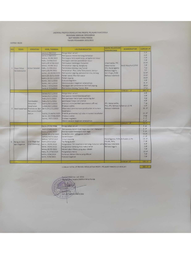Jadwal Blok P5 | PDF