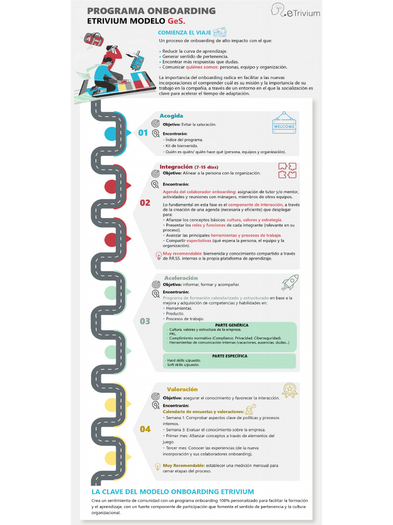 Programa ONBOARDING | PDF