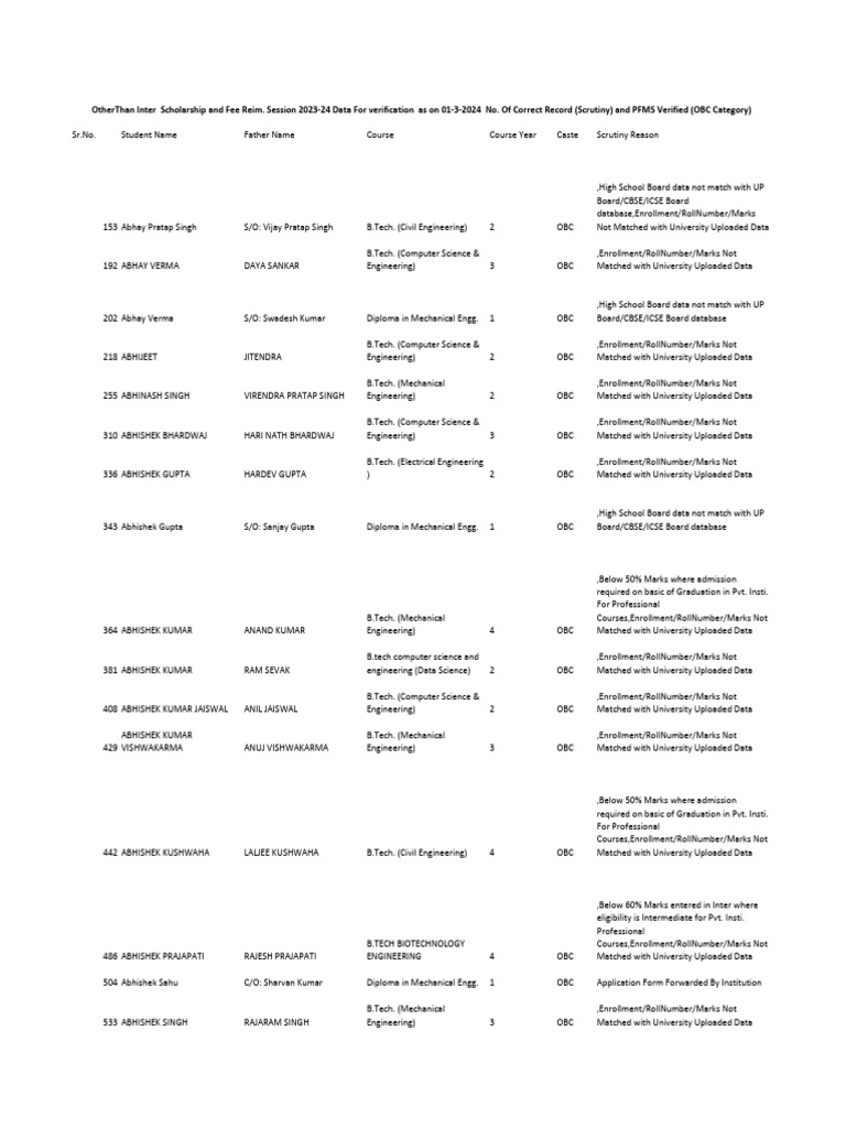 Suspected OBC | PDF